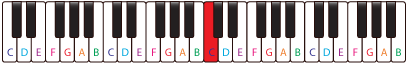 The Middle C note on a 49-key / 61-key / 76-key piano keyboards – Piano ...