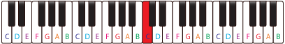 The Middle C note on a 49-key / 61-key / 76-key piano keyboards – Piano ...