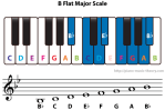 B Flat Major Scale – Piano Music Theory
