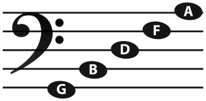 The musical staff, clefs and the middle C note – Piano Music Theory