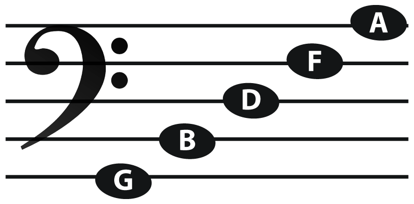 The musical staff, clefs and the middle C note – Piano Music Theory