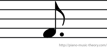 Dotted Notes – Piano Music Theory