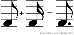 Dotted Notes – Piano Music Theory