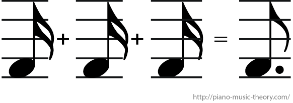 Dotted Notes – Piano Music Theory