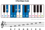 E Flat Major Scale – Piano Music Theory