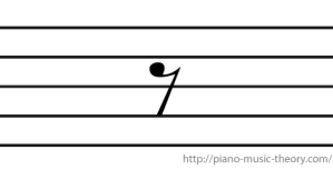 Rest Duration & The Different Rest Types – Piano Music Theory