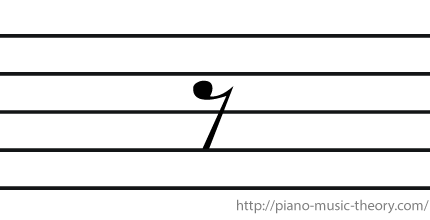Rest Duration & The Different Rest Types – Piano Music Theory