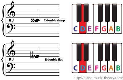 Double Sharps and Double Flats – Piano Music Theory