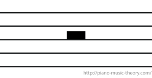 Rest Duration & The Different Rest Types – Piano Music Theory