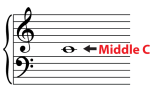 The musical staff, clefs and the middle C note – Piano Music Theory