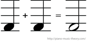 What is Note Duration? – Piano Music Theory