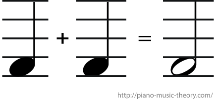 What is Note Duration? – Piano Music Theory