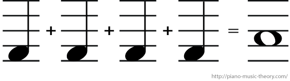 What is Note Duration? – Piano Music Theory