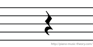 Rest Duration & The Different Rest Types – Piano Music Theory