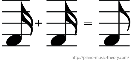 What is Note Duration? – Piano Music Theory