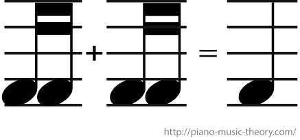 What is Note Duration? – Piano Music Theory