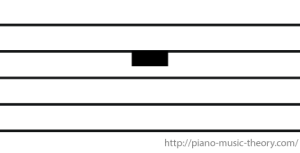 Rest Duration & The Different Rest Types – Piano Music Theory