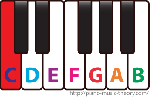 Sharps and Flats – Steps and Accidentals – Piano Music Theory