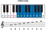 A Minor Scale – Piano Music Theory