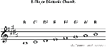 Diatonic Chords of B Major Scale – Piano Music Theory