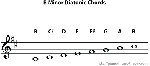 Diatonic Chords of B Minor Scale – Piano Music Theory
