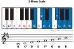B Natural Minor Scale – Piano Music Theory
