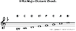 Diatonic Chords of B Flat Major Scale – Piano Music Theory