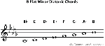 Diatonic Chords of B Flat Minor Scale – Piano Music Theory