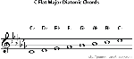 Diatonic Chords of C Flat Major Scale – Piano Music Theory