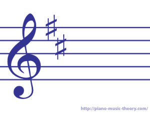 Key Signatures – Piano Music Theory
