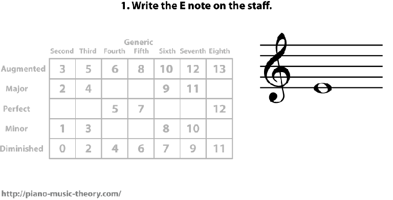 What is an interval in music theory? – Piano Music Theory