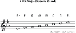 Diatonic Chords of E Flat Major Scale – Piano Music Theory