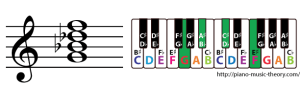 G Piano Chords (Triads & Seventh Chords) – Piano Music Theory