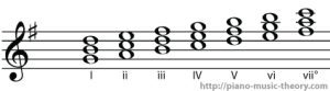 Diatonic Chords of G Major Scale – Piano Music Theory
