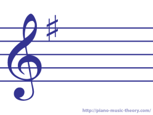 Key Signatures – Piano Music Theory