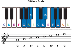 G Natural Minor Scale – Piano Music Theory