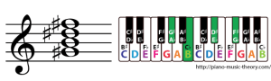 G Sharp Piano Chords (Triads & Seventh Chords) – Piano Music Theory