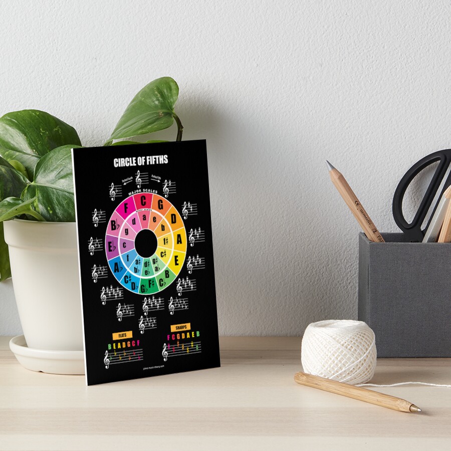 The Circle of Fifths Chart – Piano Music Theory